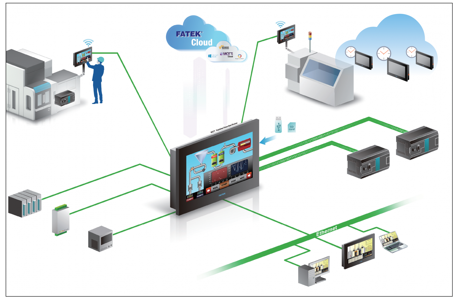 HMI_Products | FATEK AUTOMATION CORP. HMI_Products | FATEK AUTOMATION CORP.